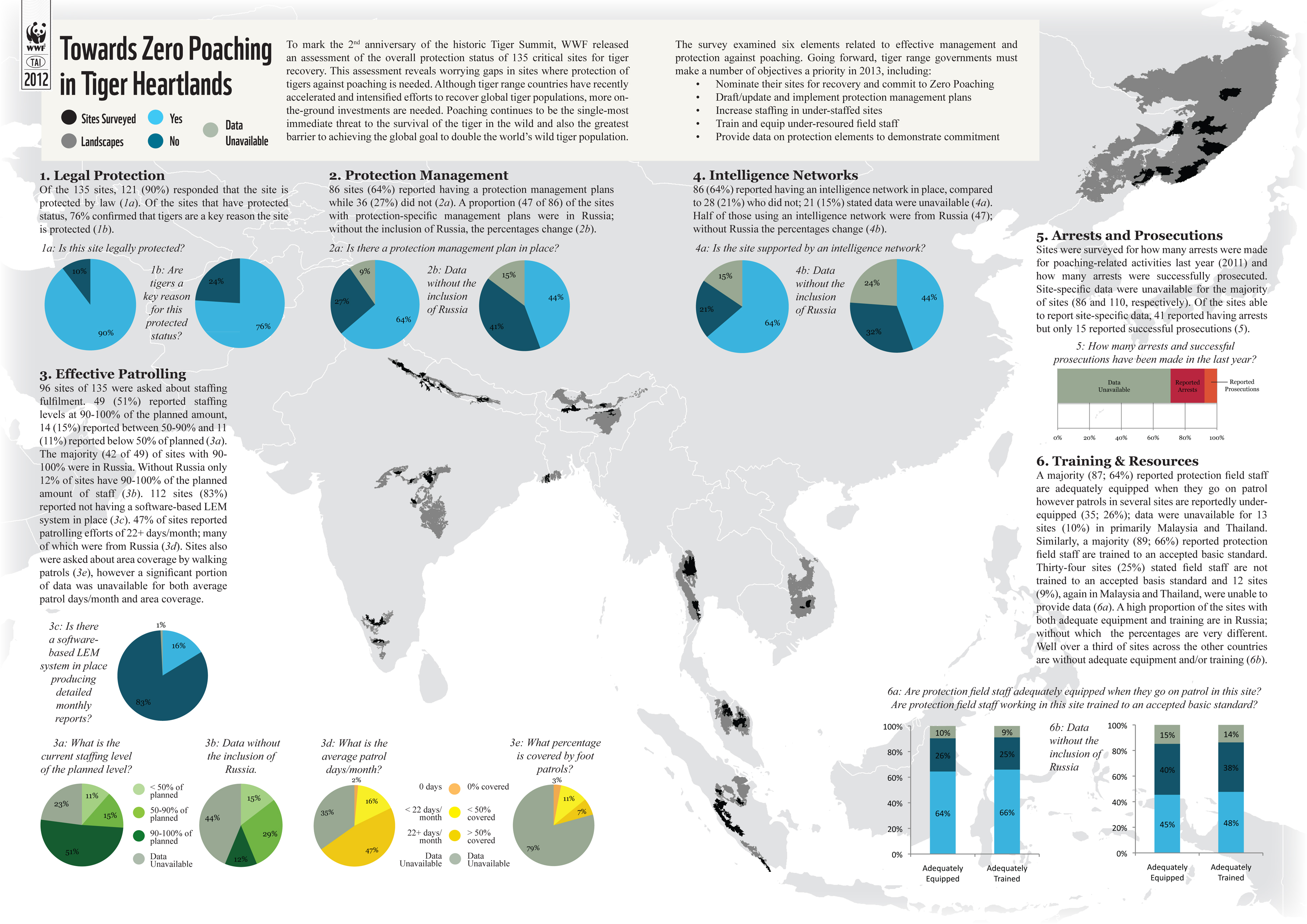 New study reveals scale of persistent illegal tiger trade | WWF